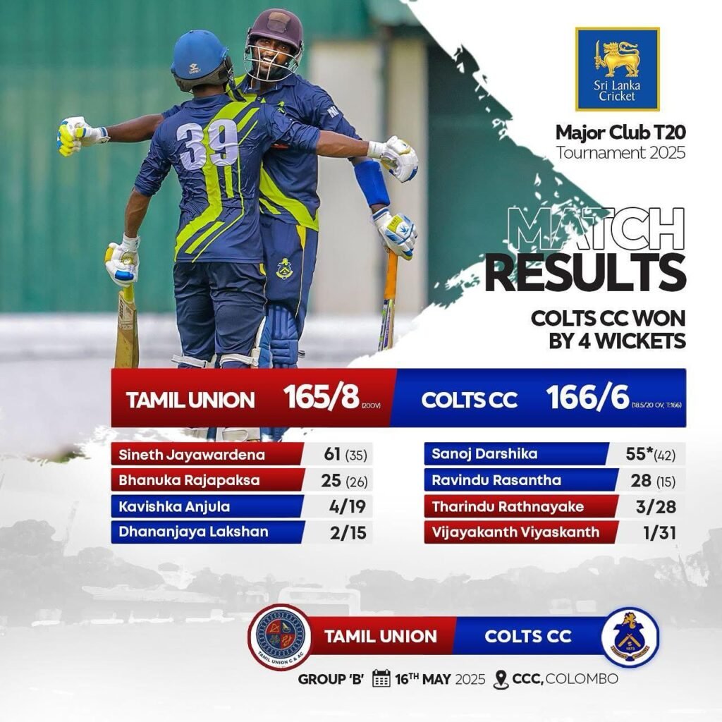 Colombo Colts CC Begin Major Club T20 2025 Tournament with Impressive ...